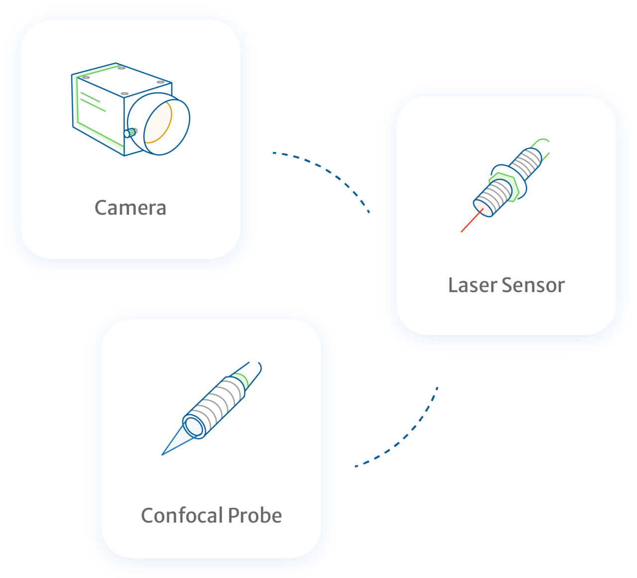 Using light as a measurement tool - 10 advantages - Prevas Test ...